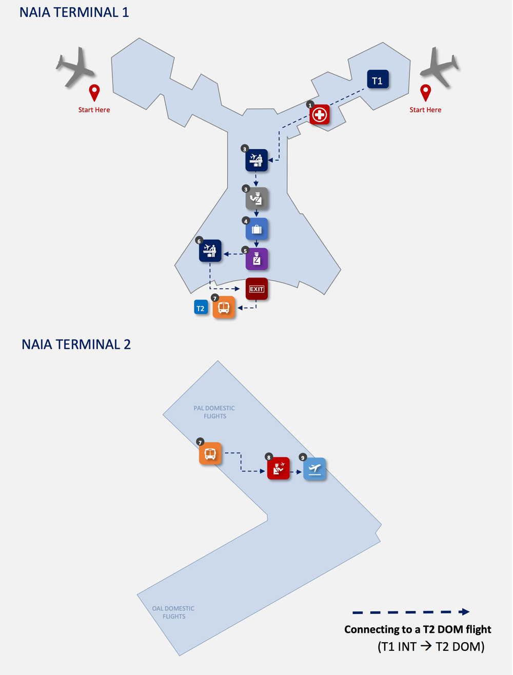 NAIA Transit Guide: Connecting Flights at Manila Airport